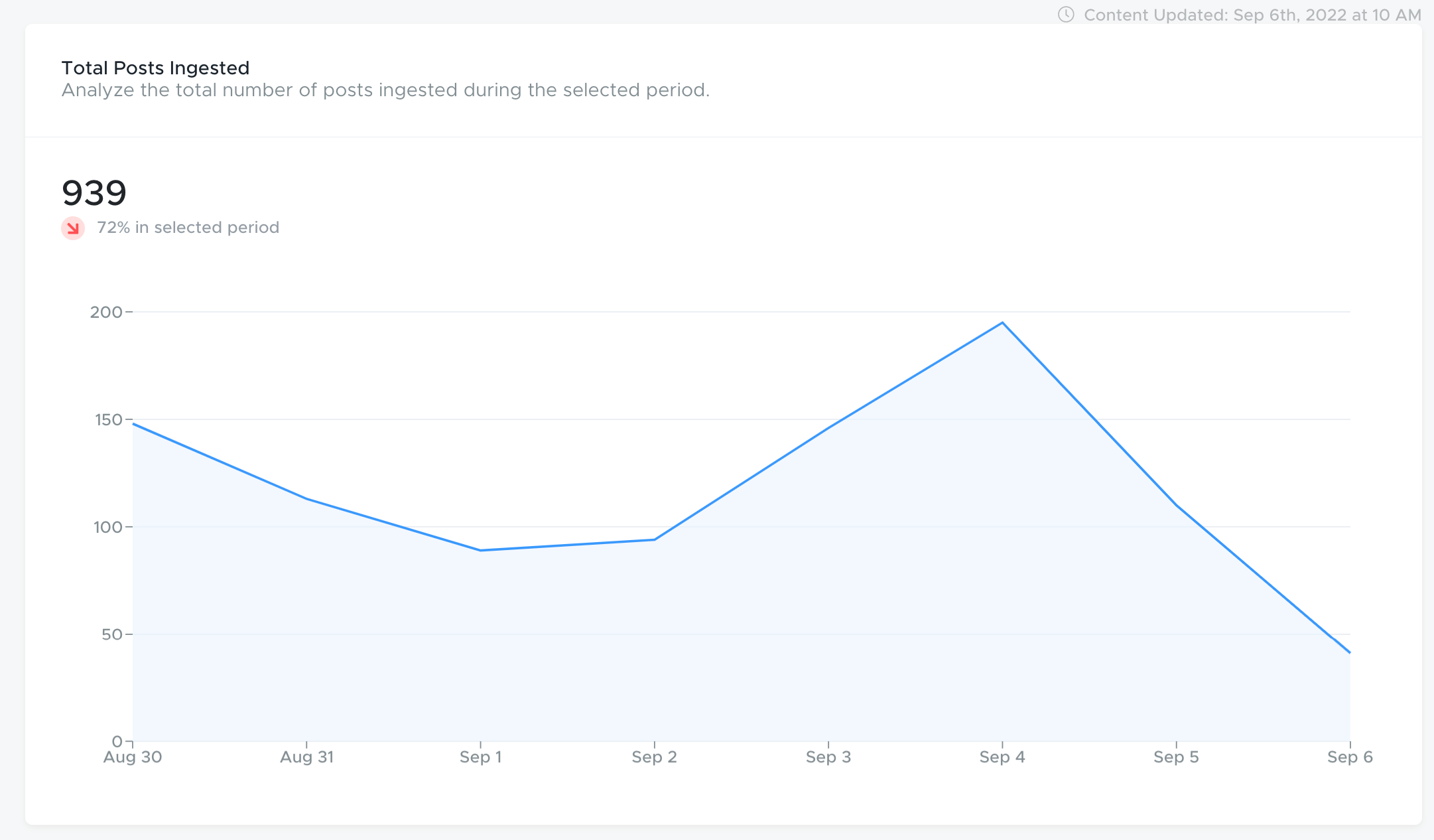 Insights – TrueLoyal